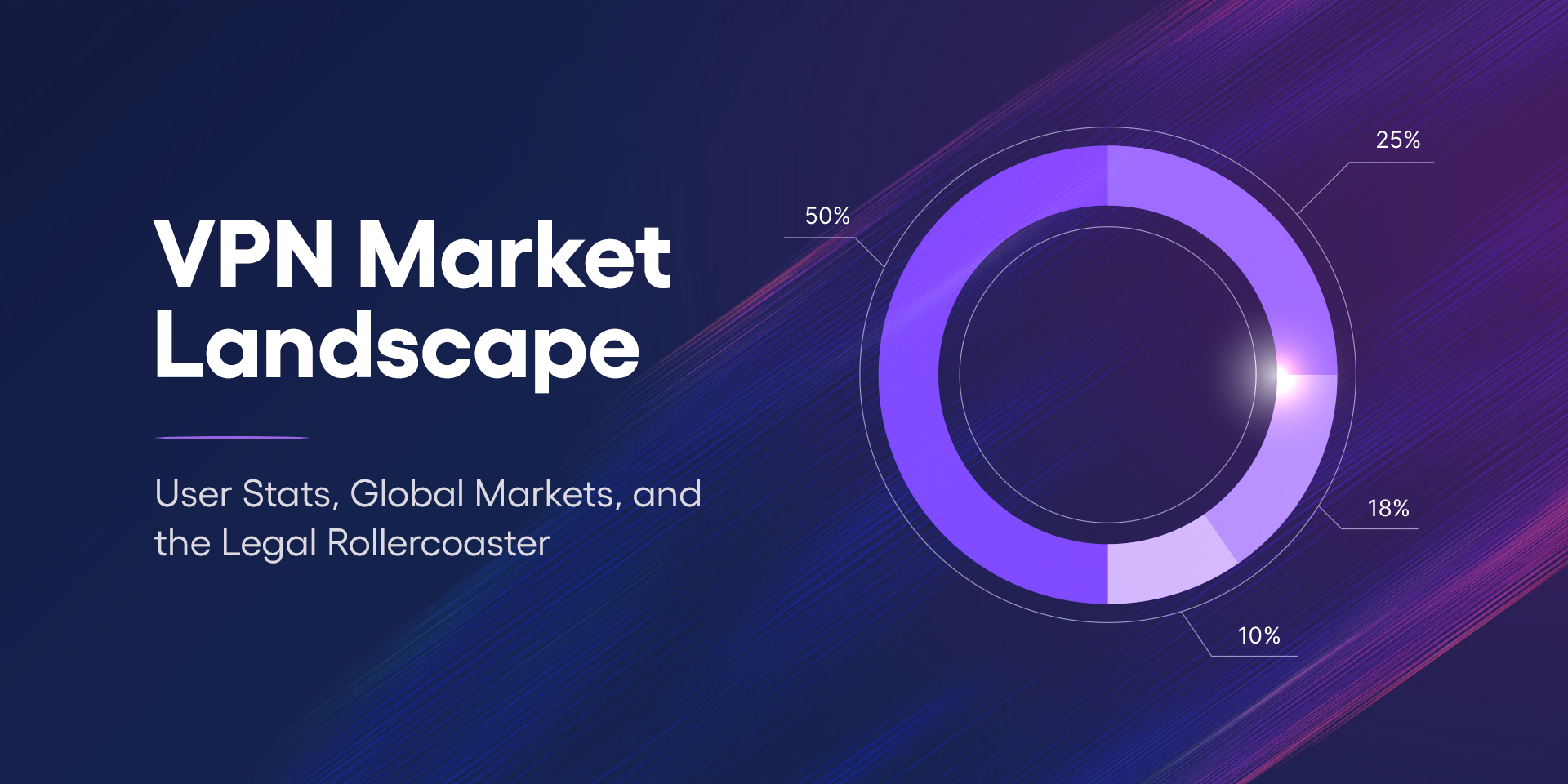 Most Trusted White Label VPN Solution Provider- PureWL