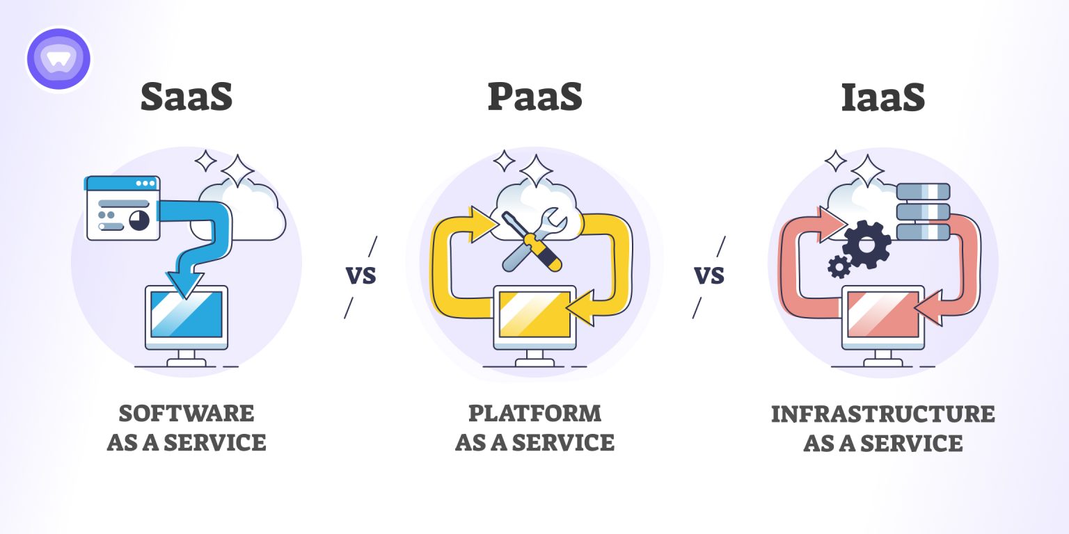 SaaS vs. PaaS vs. IaaS