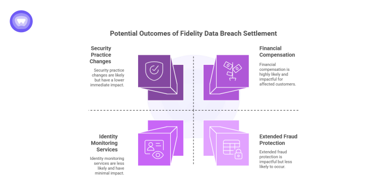 Fidelity Data Breach: 77K People Affected & Exposed