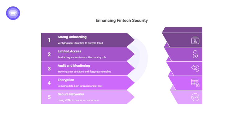 Fidelity Data Breach: 77K People Affected & Exposed