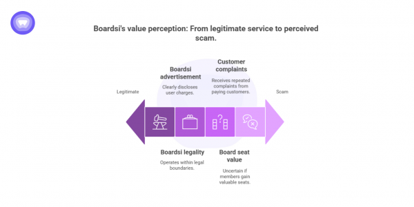 Boardsi Scam or Legitimate Opportunity? An In-Depth Analysis