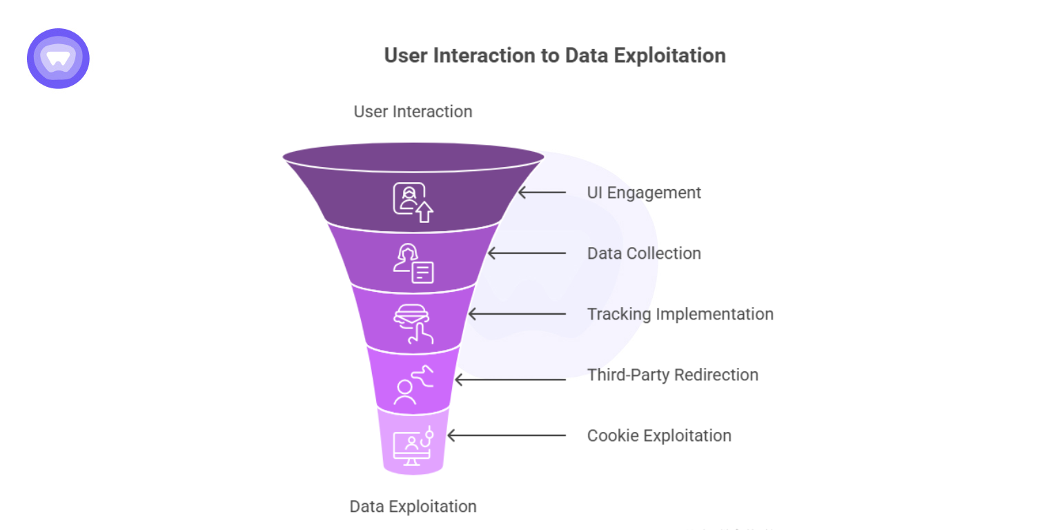 Why “5 Surveys” May Be Riskier Than It Seems - PureWL