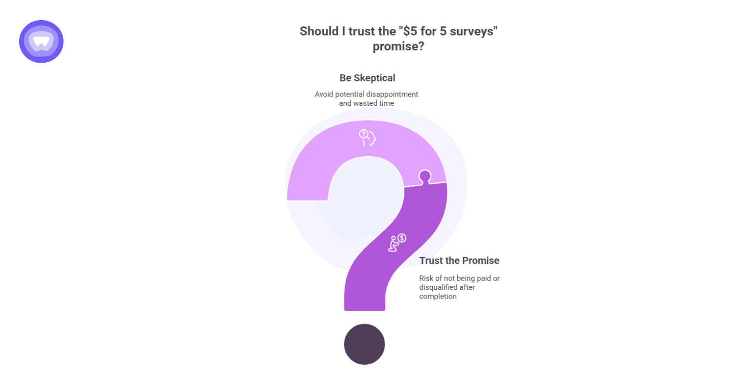 Why “5 Surveys” May Be Riskier Than It Seems - PureWL