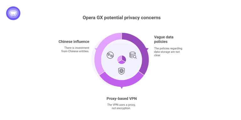 Is Opera GX Safe for Your Data? Full Security Audit