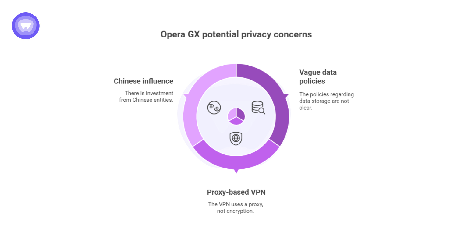 Is Opera GX Safe for Your Data? Full Security Audit