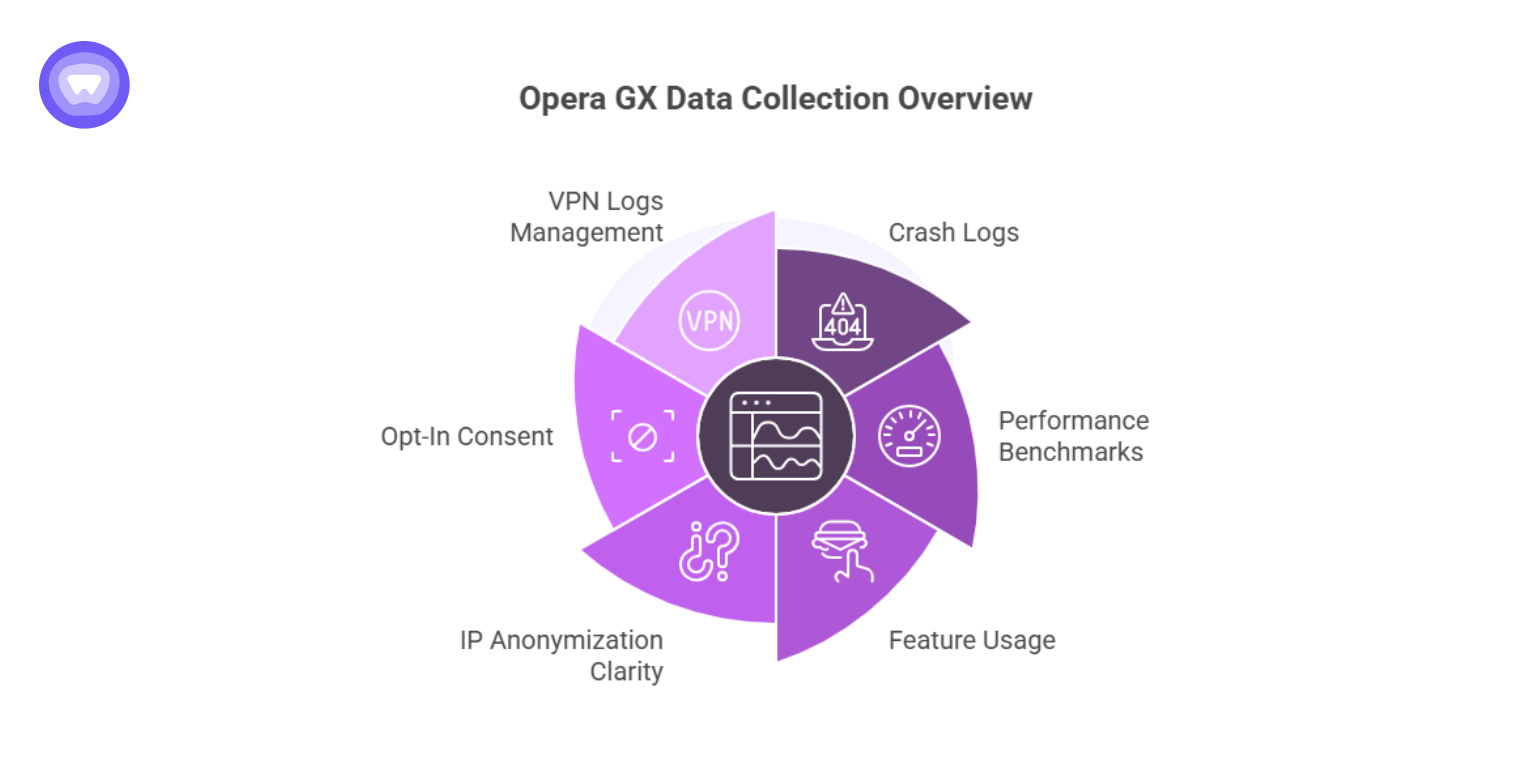 Is Opera GX Safe for Your Data? Full Security Audit