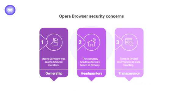 Is Opera GX Safe for Your Data? Full Security Audit