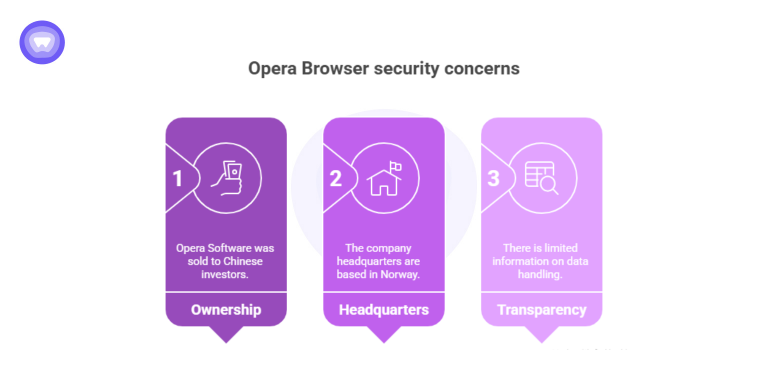 Is Opera GX Safe for Your Data? Full Security Audit