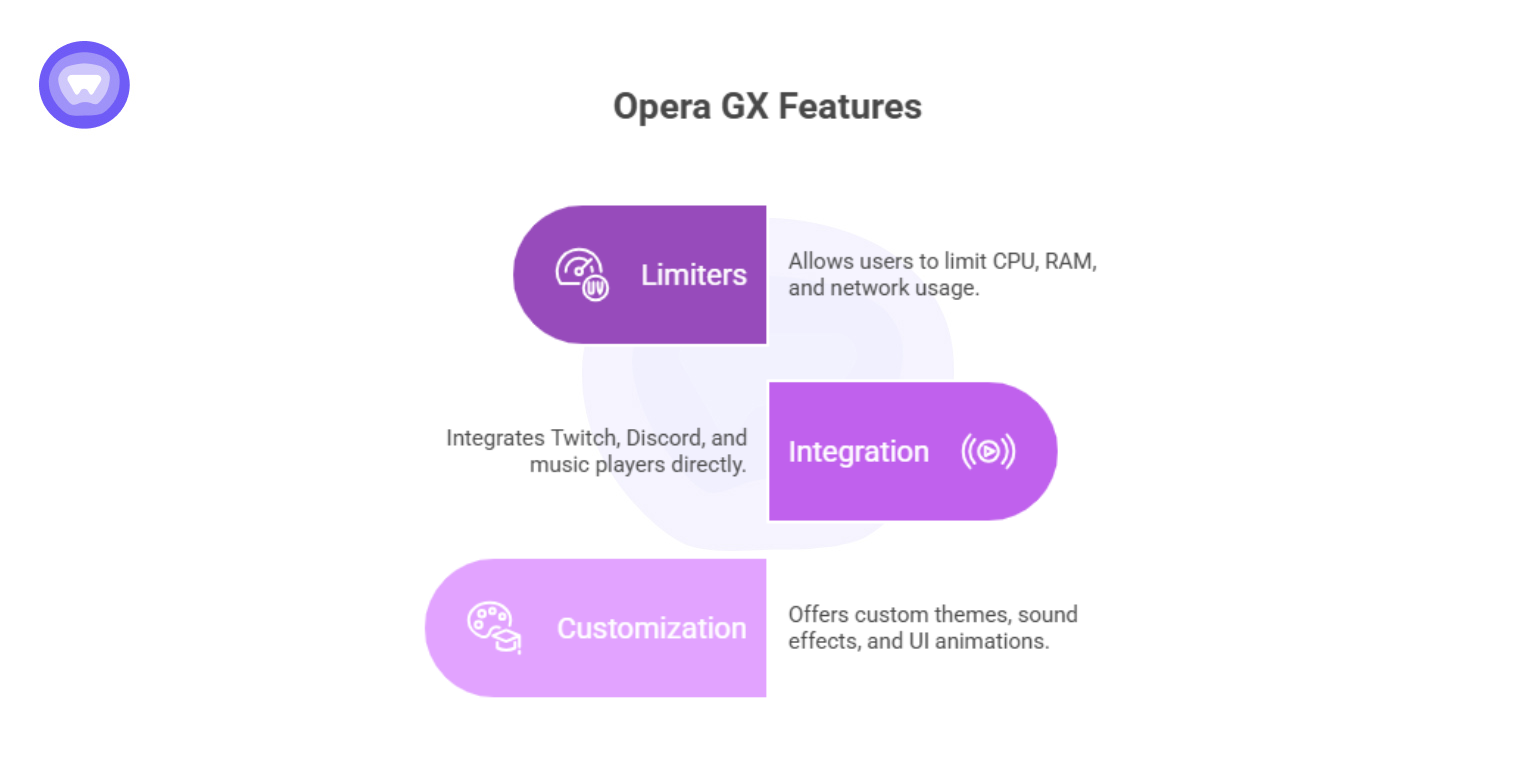 Is Opera GX Safe for Your Data? Full Security Audit