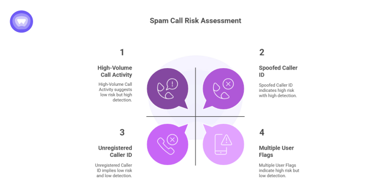 ‘Potential Spam’ Is More Than a Label—It’s a Business Risk in Disguise ...