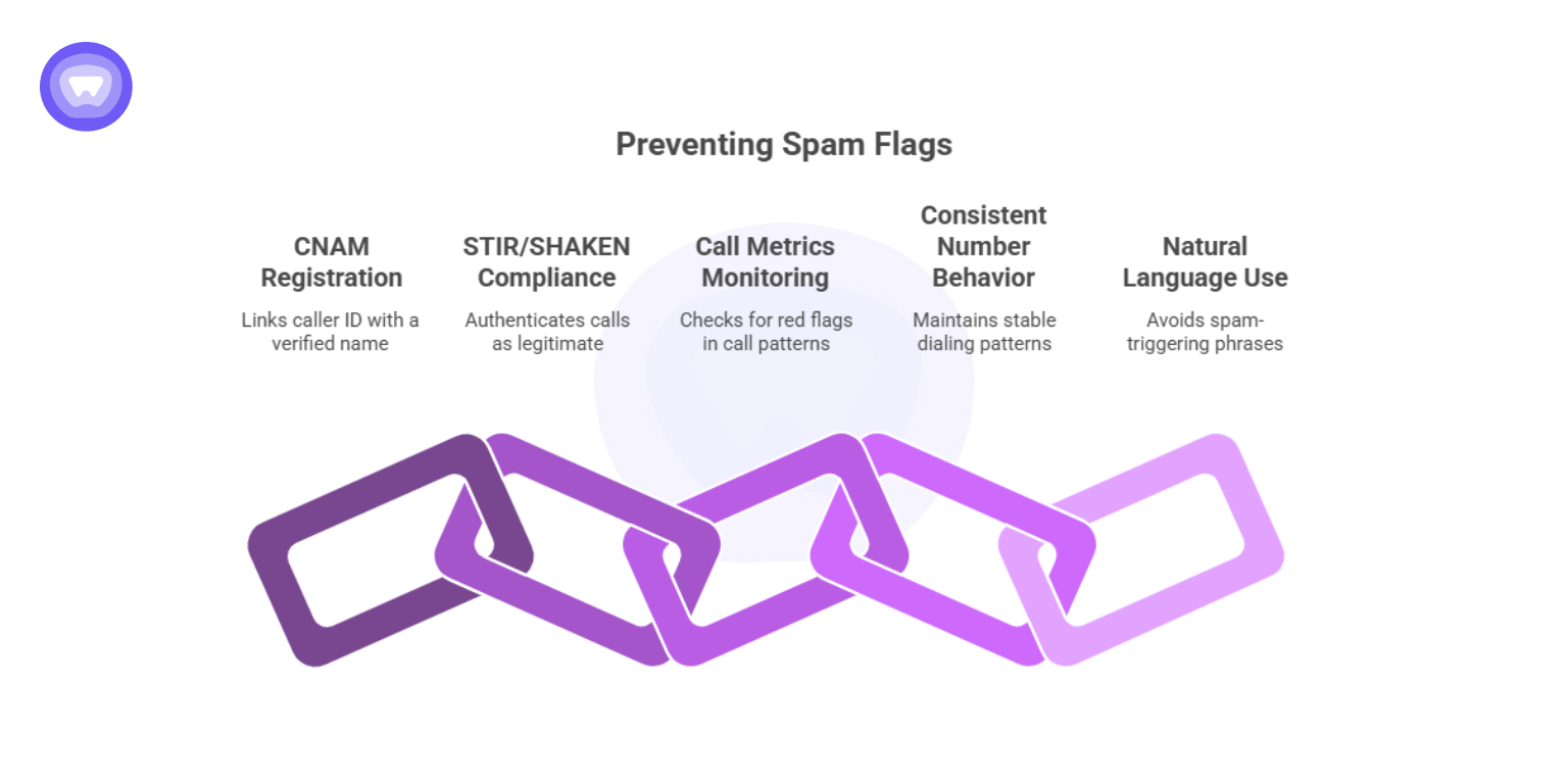 ‘Potential Spam’ Is More Than a Label—It’s a Business Risk in Disguise ...