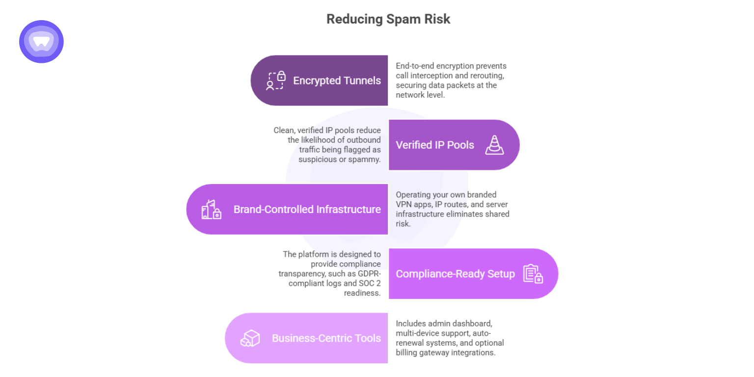 ‘Potential Spam’ Is More Than a Label—It’s a Business Risk in Disguise - PureWL