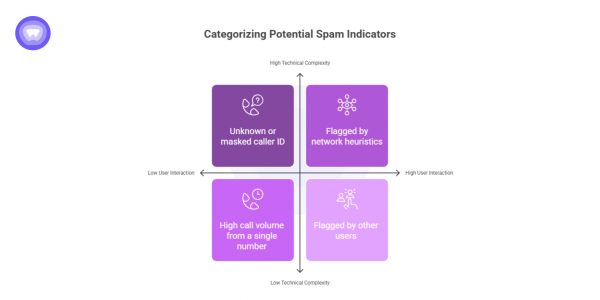 ‘Potential Spam’ Is More Than a Label—It’s a Business Risk in Disguise ...