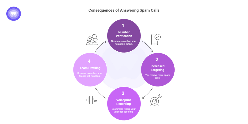 ‘Potential Spam’ Is More Than a Label—It’s a Business Risk in Disguise ...