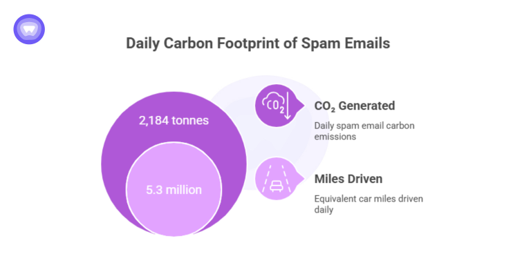 ‘Potential Spam’ Is More Than a Label—It’s a Business Risk in Disguise ...